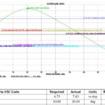 Vessel Stability - Alpha One Marine
